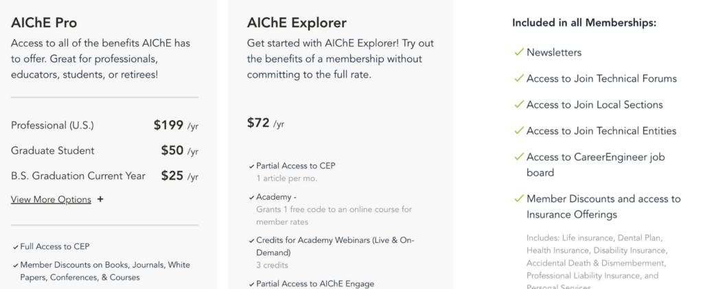 Membership Levels: How to Create and Name Membership Tiers
