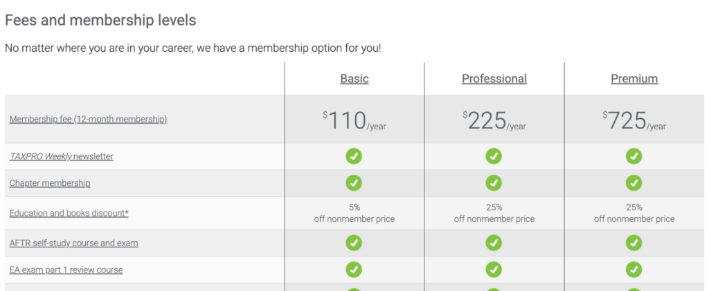 Membership Levels: How to Create and Name Membership Tiers
